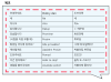 유럽 여행 준비 이탈리아 프랑스 스페인 영국 체코 독일 포켓 여행회화 네이버 블로그